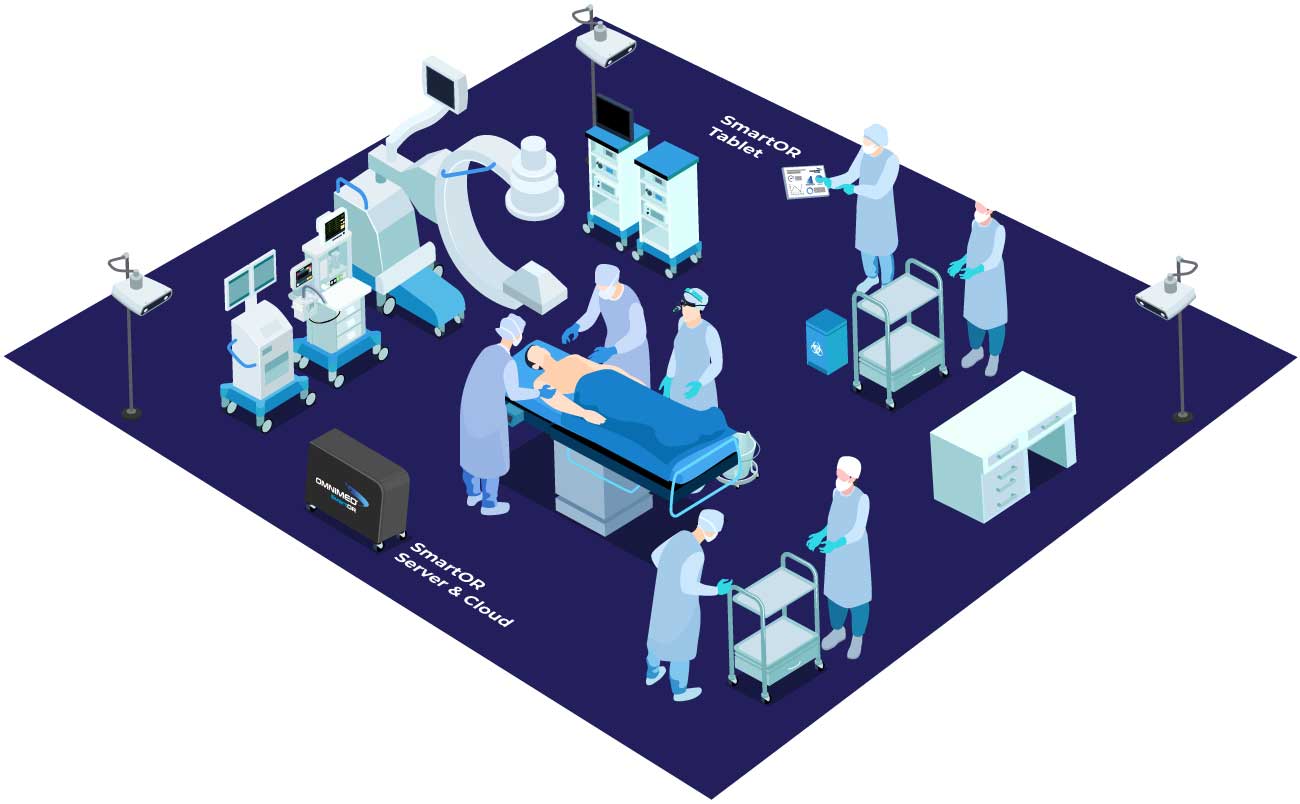 OMNIMED® SmartOR™